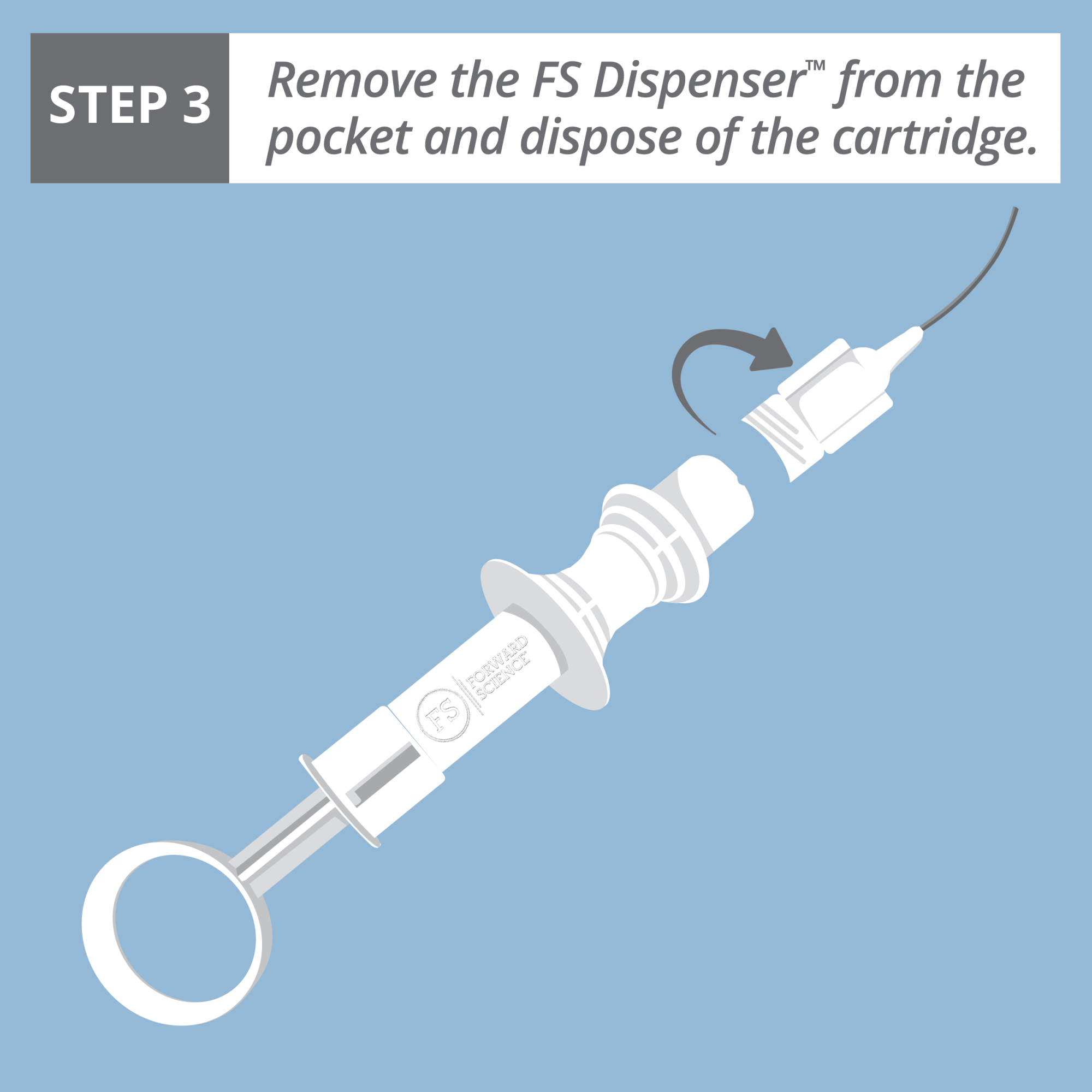 PerioStom | Forward Science
