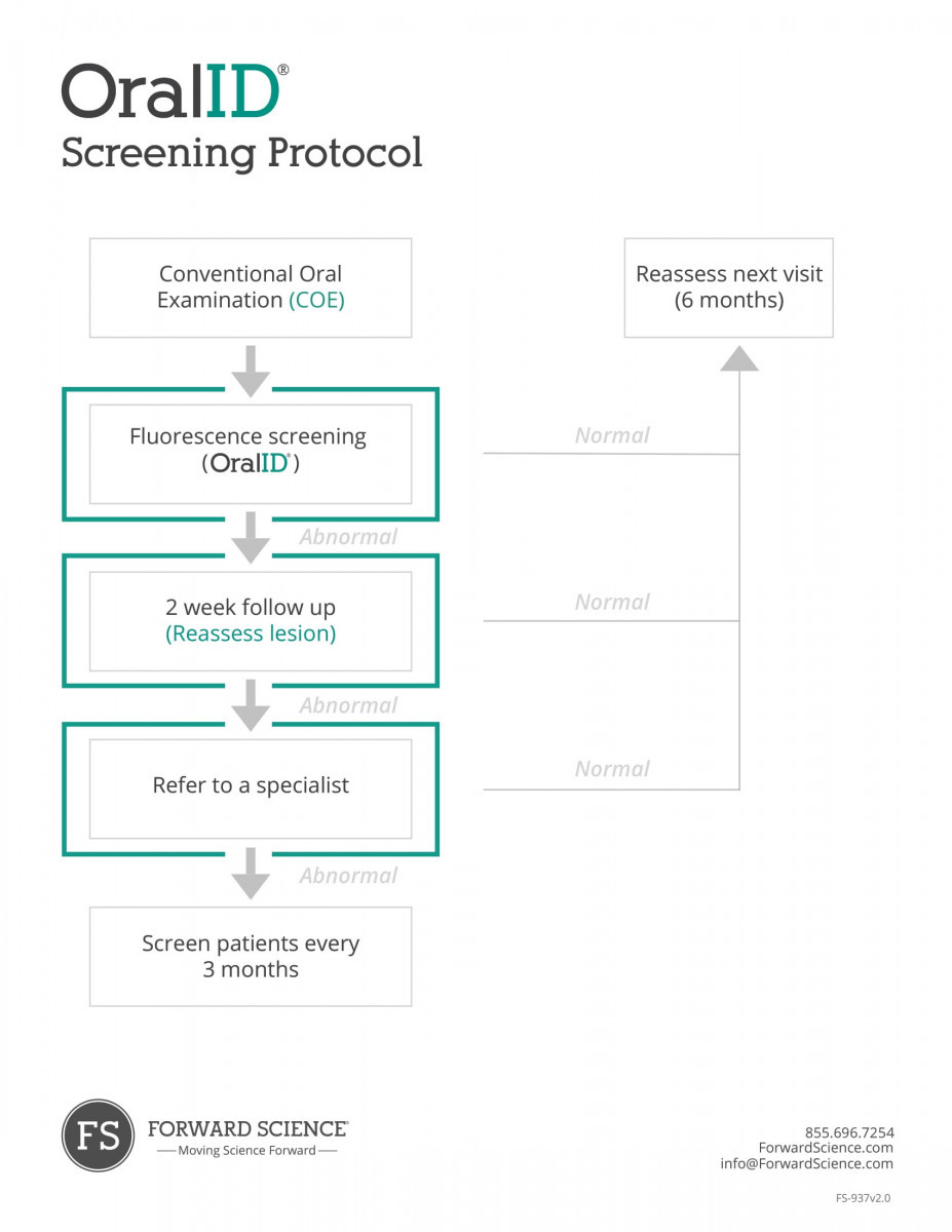 ID For Life™ Program | Forward Science